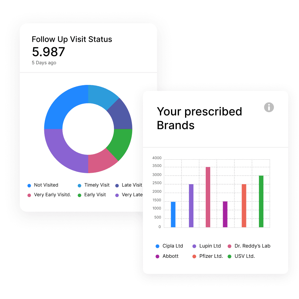 eka.care - Connected Health